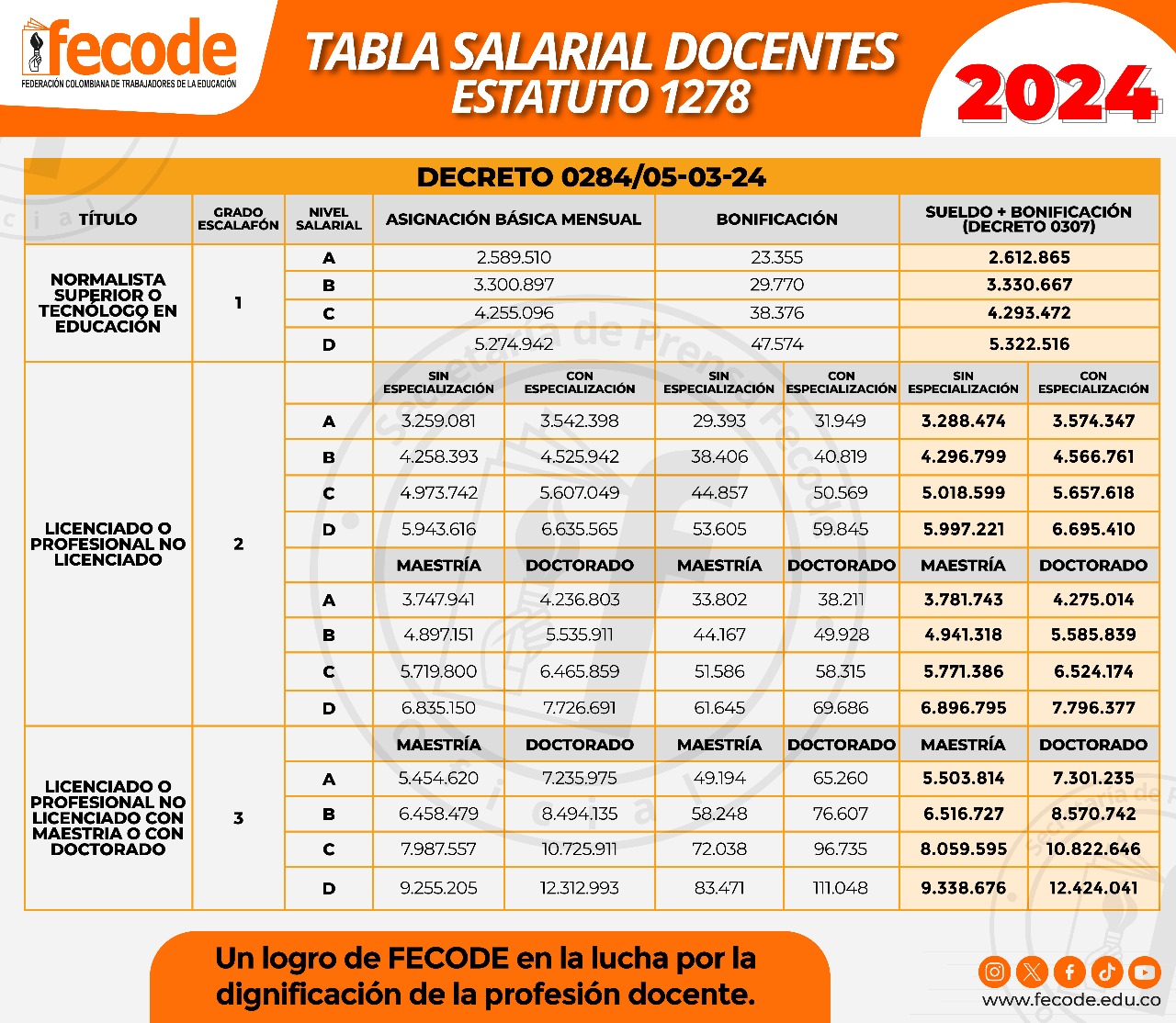Tabla salarial docente | SUTET – SIMATOL